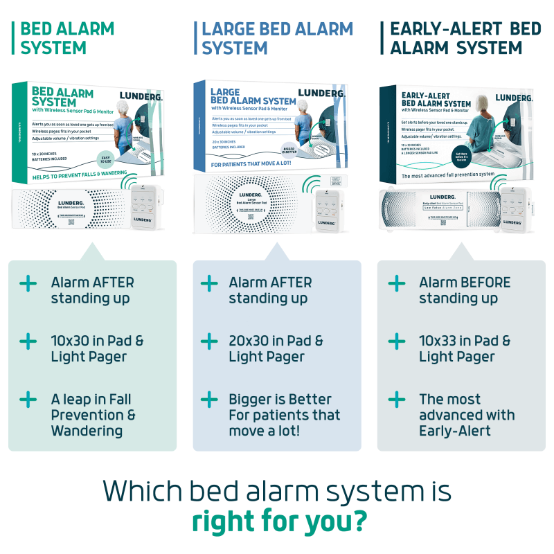Bed Alarm for Elderly | Lunderg