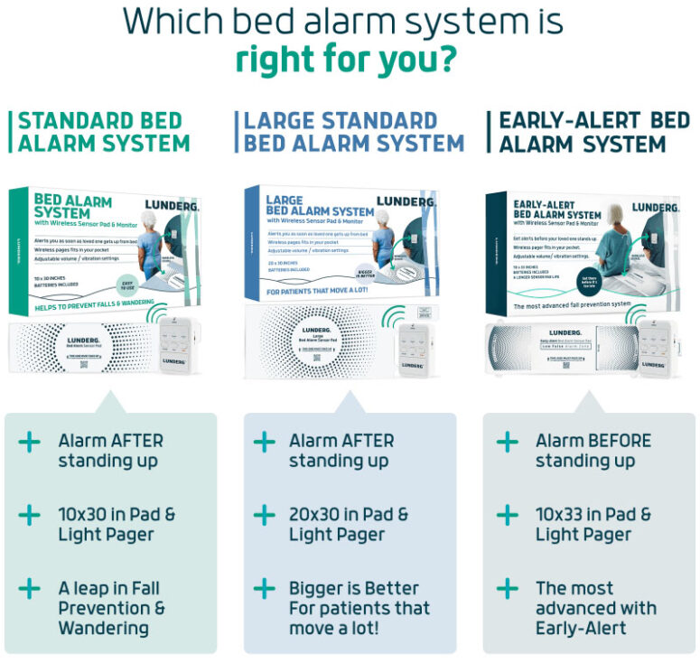 Bed Alarm for Elderly | Lunderg